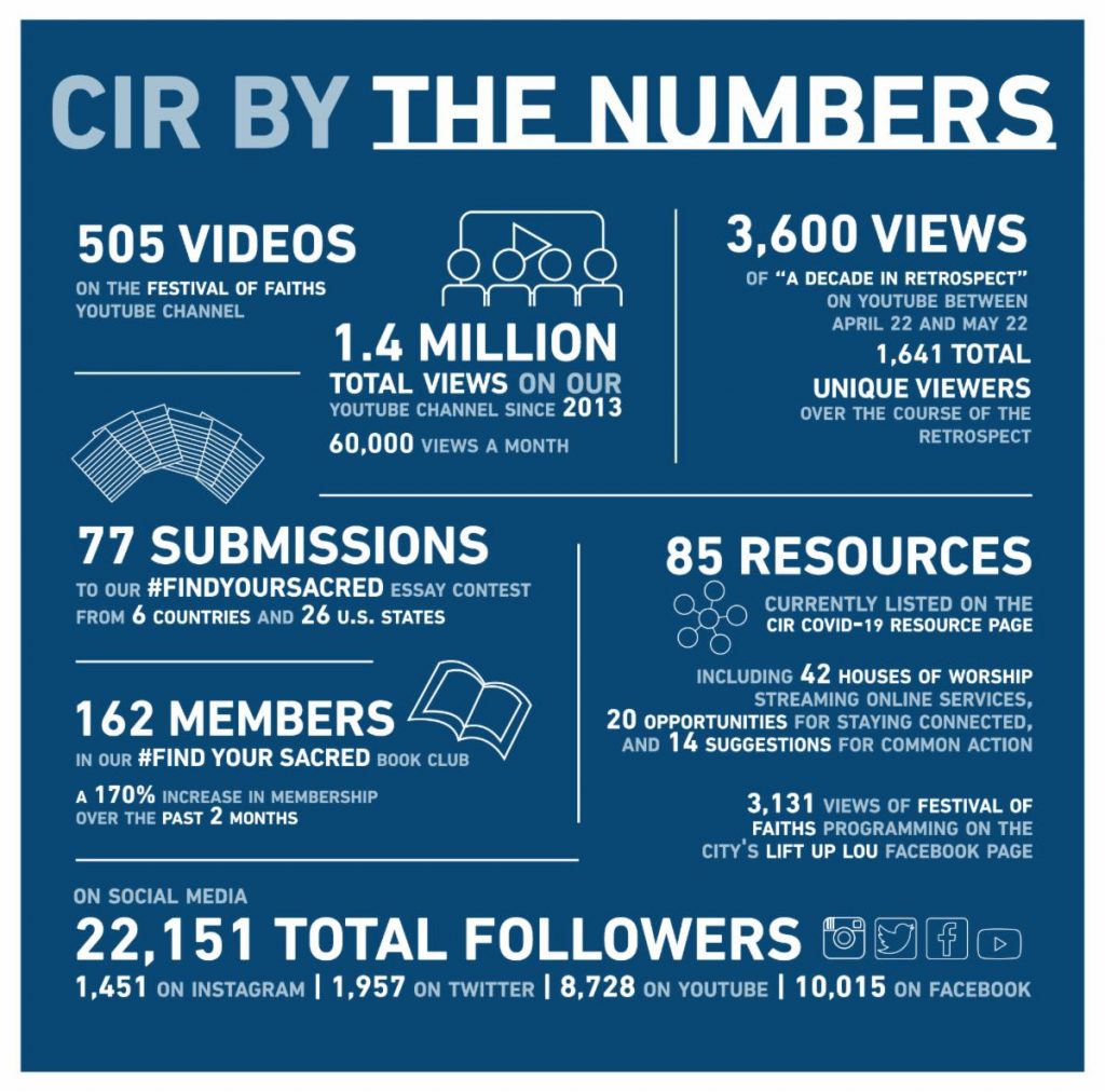 CIR By the Numbers – Center for Interfaith Relations